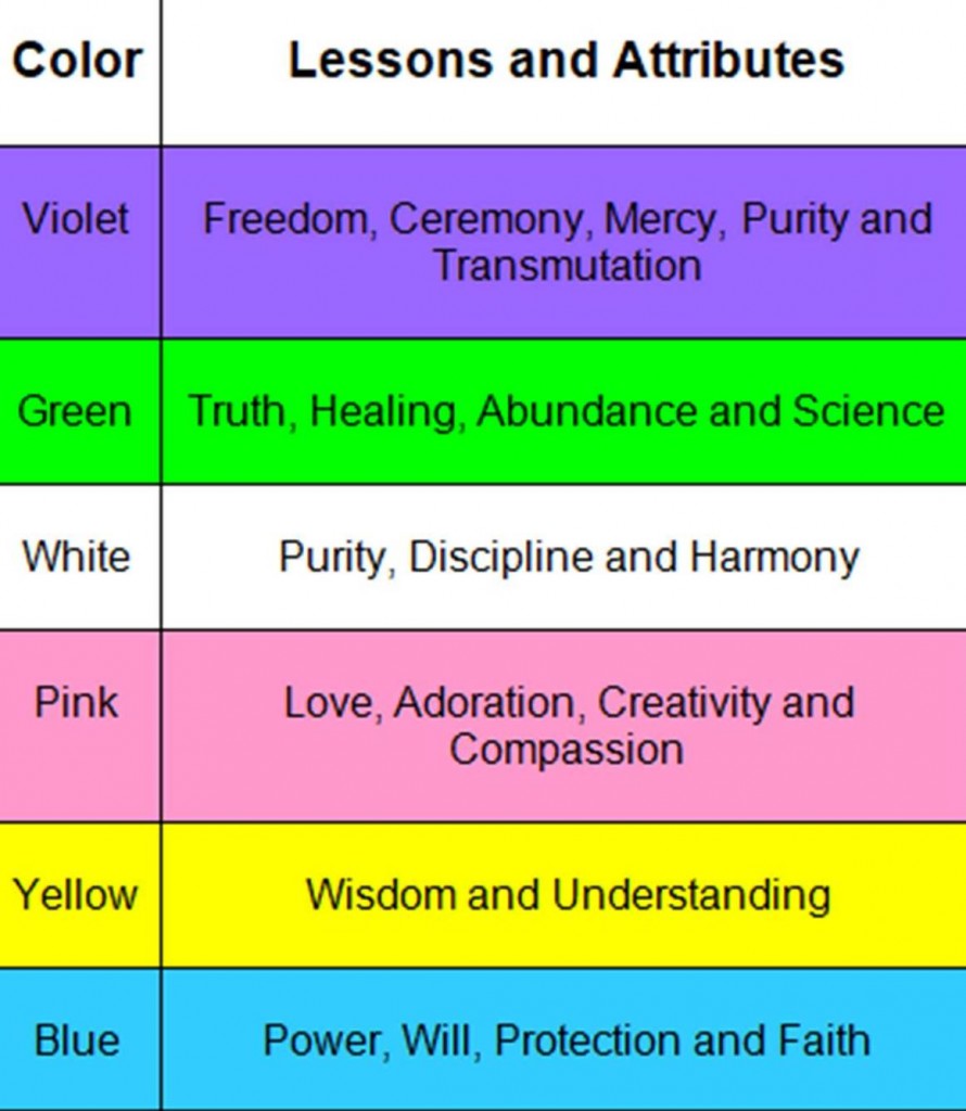 The Colors of Life: There’s More To Color Than Meets The Eye by Jill ...